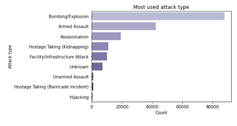 GitHub - 96harsh52/Data-Analysis-on-global-tsarist-data-set-: The ...