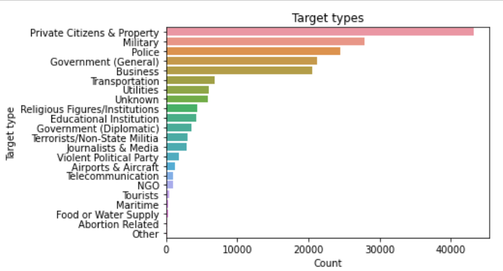 GitHub - 96harsh52/Data-Analysis-on-global-tsarist-data-set-: The ...