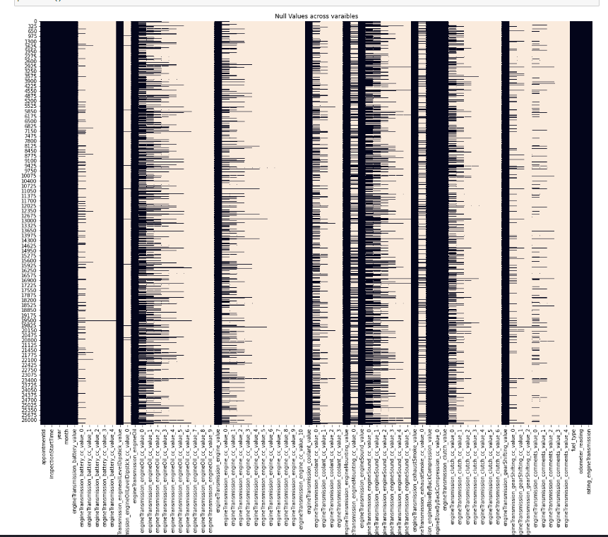 GitHub - 96harsh52/Engine-Rating-predictions: Python script that predicts the engine rating ...