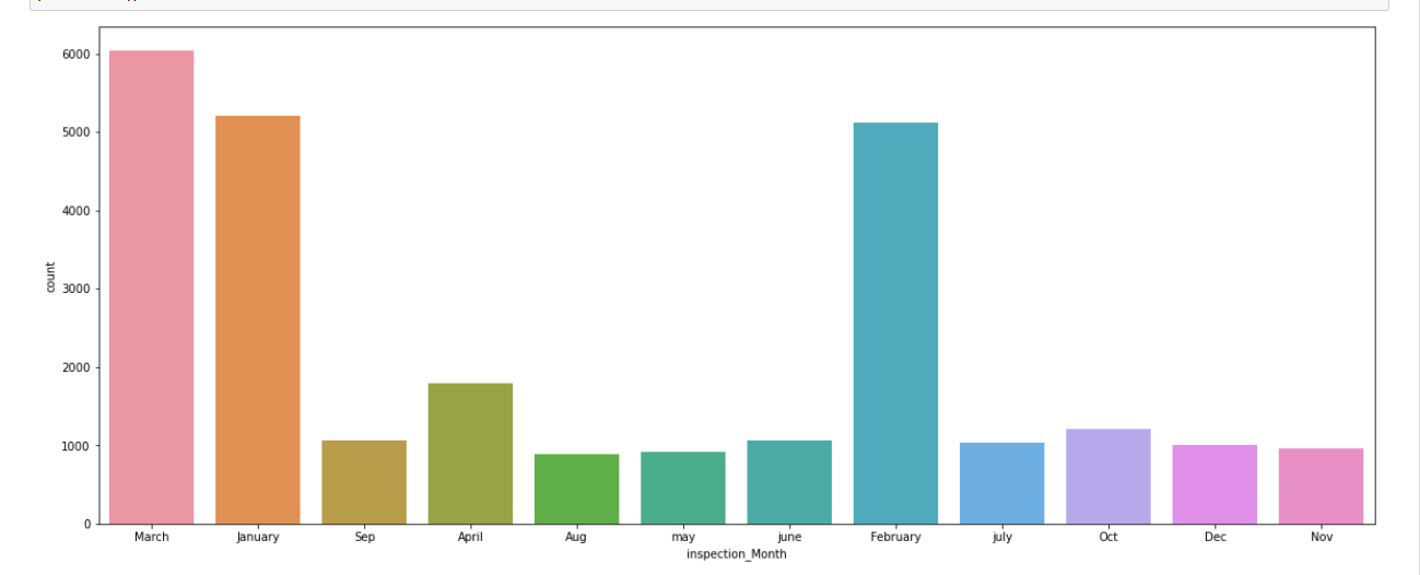GitHub - 96harsh52/Engine-Rating-predictions: Python script that predicts the engine rating ...
