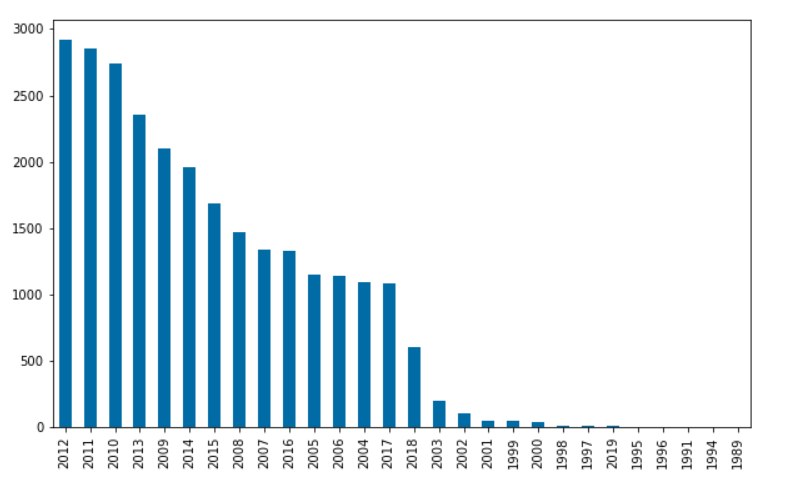 GitHub - 96harsh52/Engine-Rating-predictions: Python script that predicts the engine rating ...
