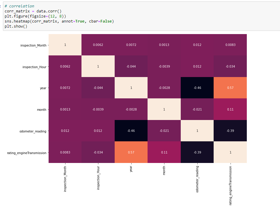 GitHub - 96harsh52/Engine-Rating-predictions: Python script that predicts the engine rating ...
