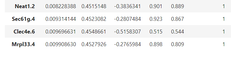 RunPrestoAll thresholding for p-values · Issue #127 · satijalab/seurat-wrappers · GitHub