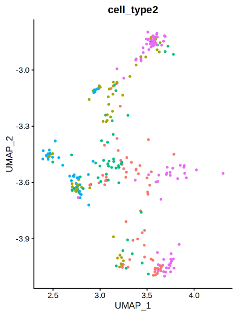 Monocle does not order cells based on all selected initial nodes · Issue #641 · cole-trapnell ...