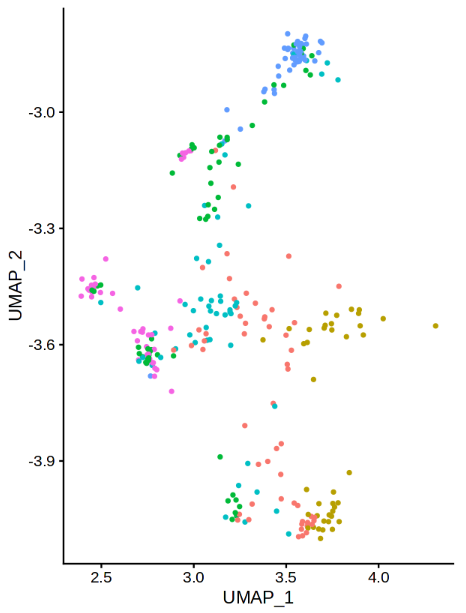 Monocle does not order cells based on all selected initial nodes · Issue #641 · cole-trapnell ...