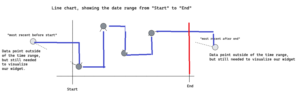 Failed To Fetch Query Data No Aggregation Values Found For Query · Issue 139 · Grafanaiot 9177