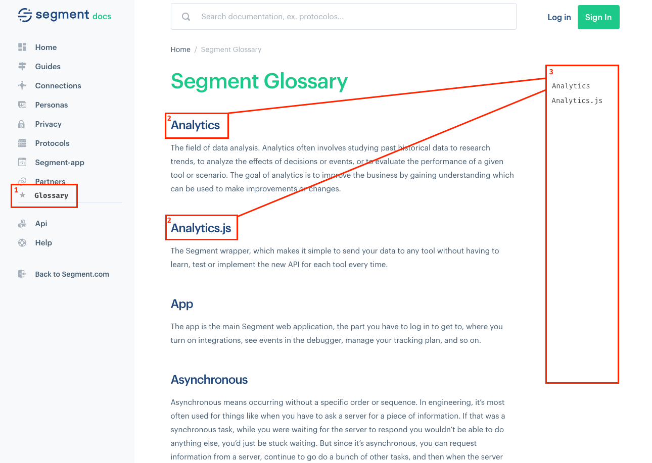 Glossary missing from left-nav, has no internal nav · Issue #170 · segmentio/segment-docs · GitHub