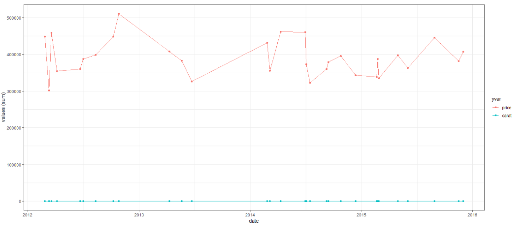 Combine Nearly Identical Graphs · Issue #100 · radiant-rstats/radiant · GitHub