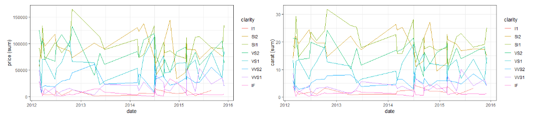 Combine Nearly Identical Graphs · Issue #100 · radiant-rstats/radiant · GitHub