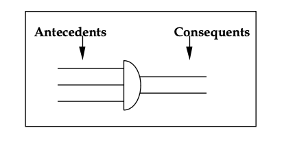 Association Rule Based Learning Explained | Kaggle