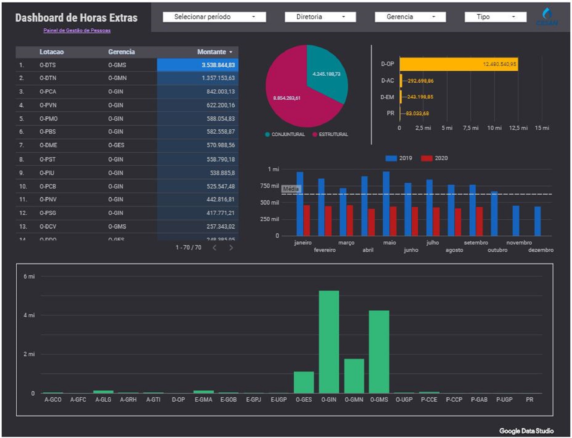 GitHub - alexandreregattieri/bi_painelgestaopessoas: Dashboard de Horas Extras e um Painel de ...