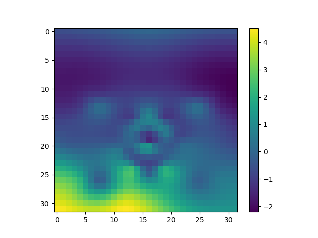 Python Implementation · Issue #14 · sccn/ICLabel · GitHub