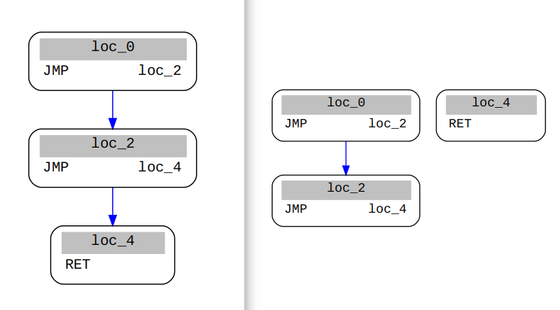 Graph is showing deleted nodes · Issue #934 · cea-sec/miasm · GitHub