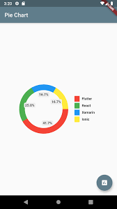 How to control the thickness of the pie chart · Issue #1414 · imaNNeo ...