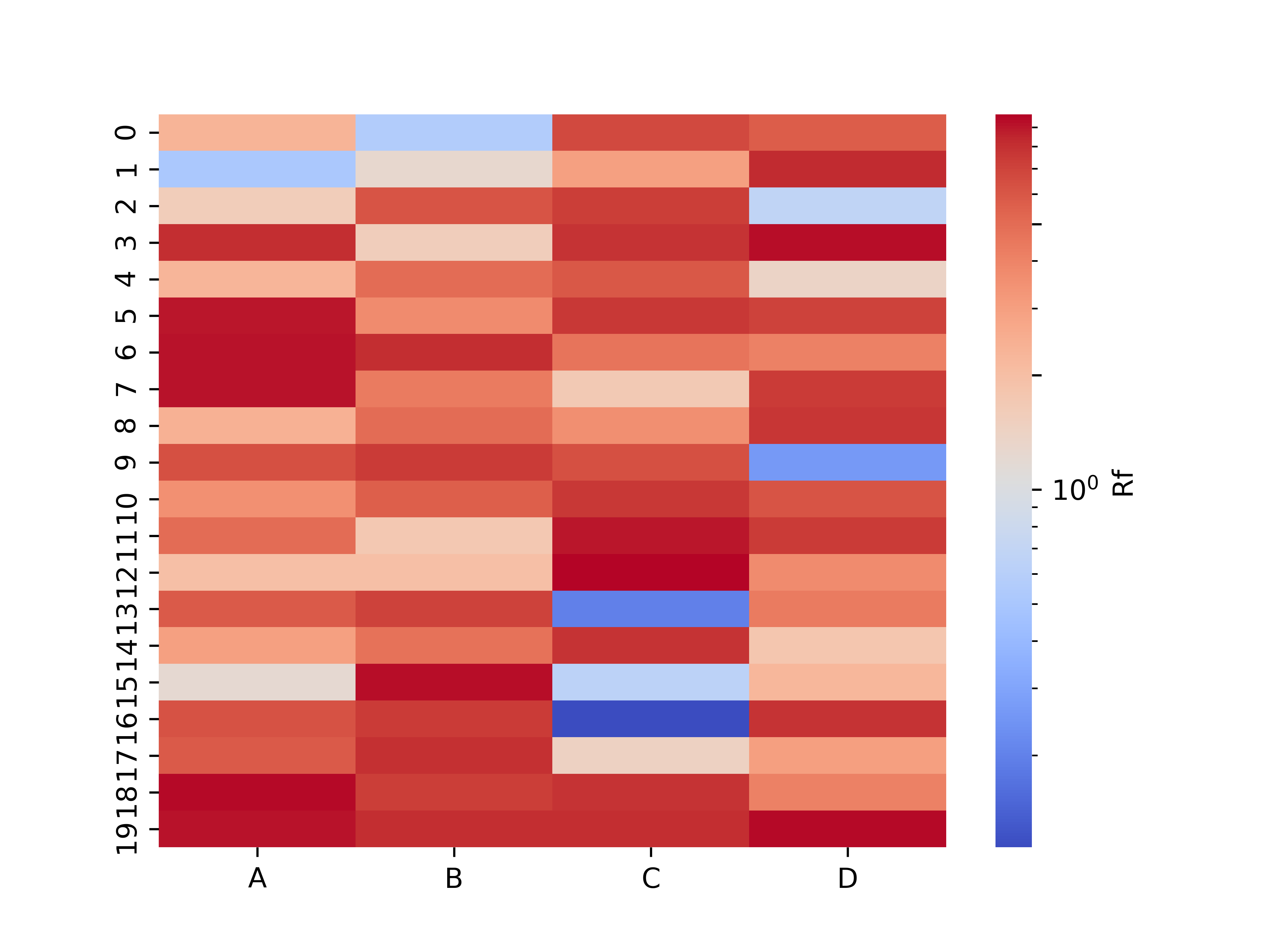 Cbar Kws Ignores Ticks Keyword When Norm Argument Is Passed · Issue 1954 · Mwaskom Seaborn