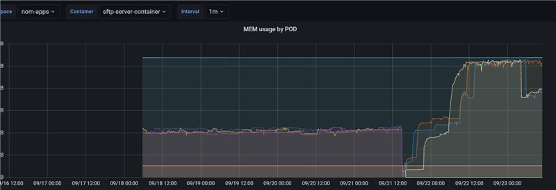 High Memory Usage · Issue #2035 · s3fs-fuse/s3fs-fuse · GitHub