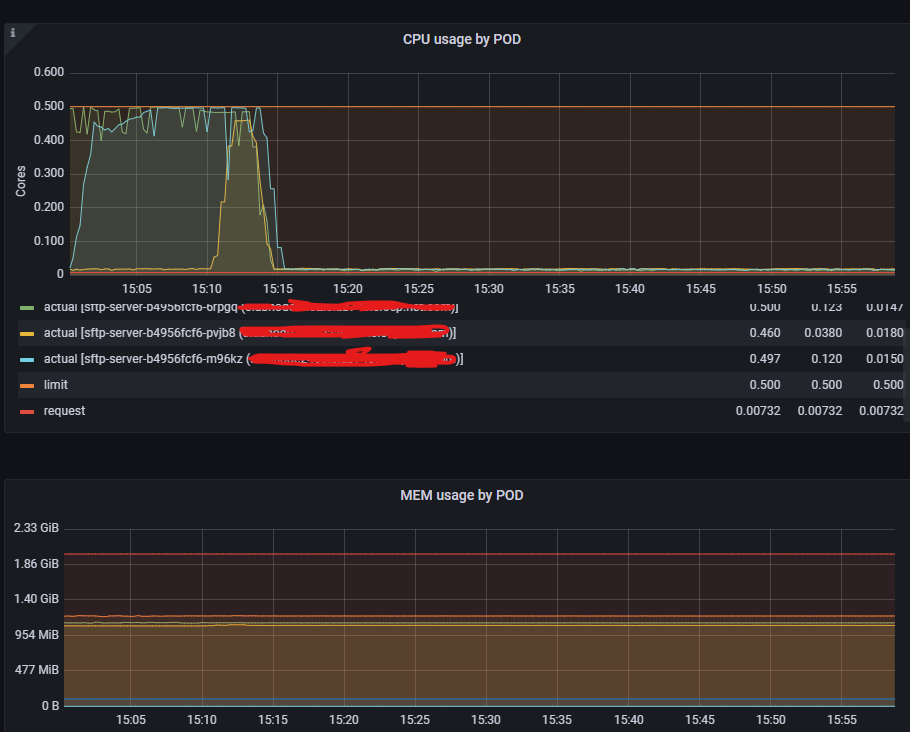 High Memory Usage · Issue 2035 · S3fs Fuse S3fs Fuse · Github