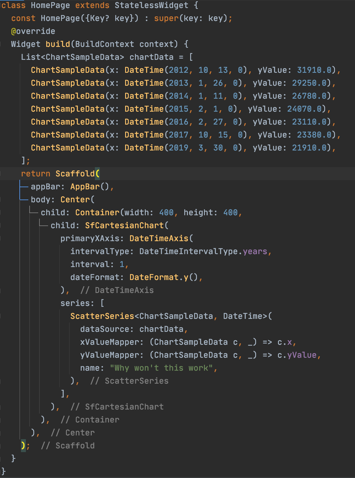 Chart Data Positioned Incorrectly Along Datetimeaxis · Issue 329 · Syncfusionflutter Widgets