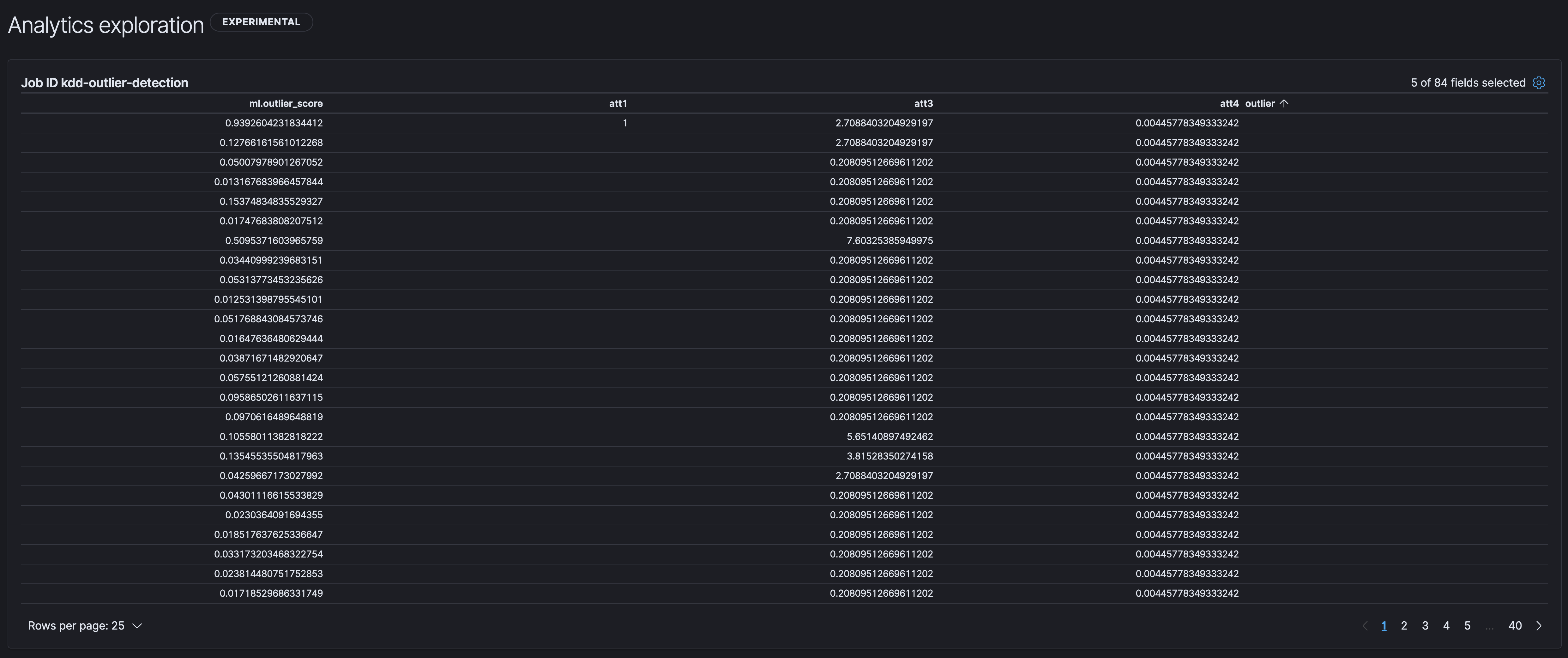 Ml 0 Numerics And False Bools Do Not Appear In Outlier Results Tables · Issue 51290 · Elastic