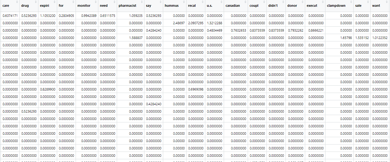 Github A Aliidocument Clustering Tf Idf Document Clustering Using K Means Using Tf Idf 