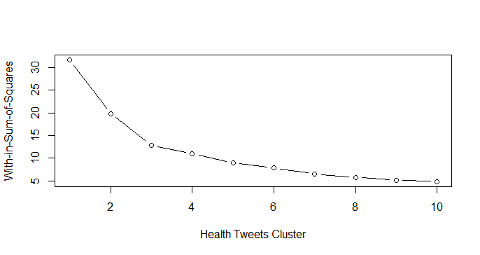 Github A Aliidocument Clustering Tf Idf Document Clustering Using K Means Using Tf Idf