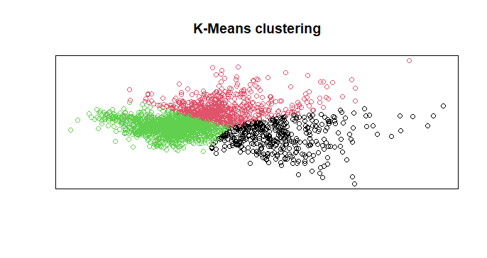 Github A Aliidocument Clustering Tf Idf Document Clustering Using K