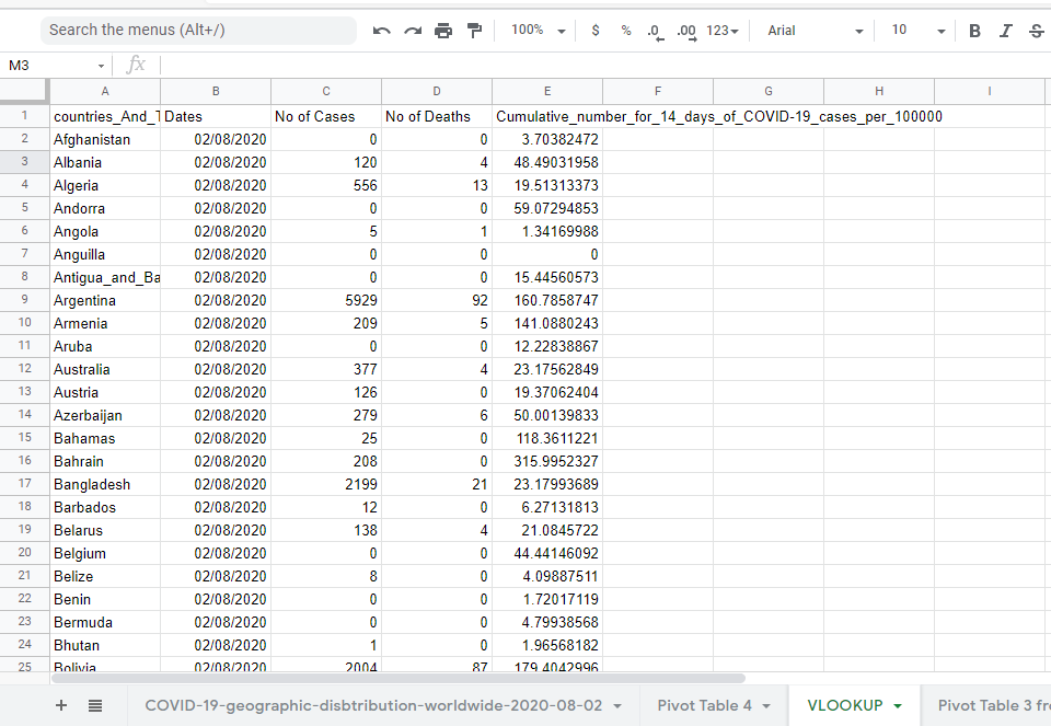 GitHub - jozefajogwu/Geographical-distribution-of-Covid-19-in-various-regions-around-the-world.