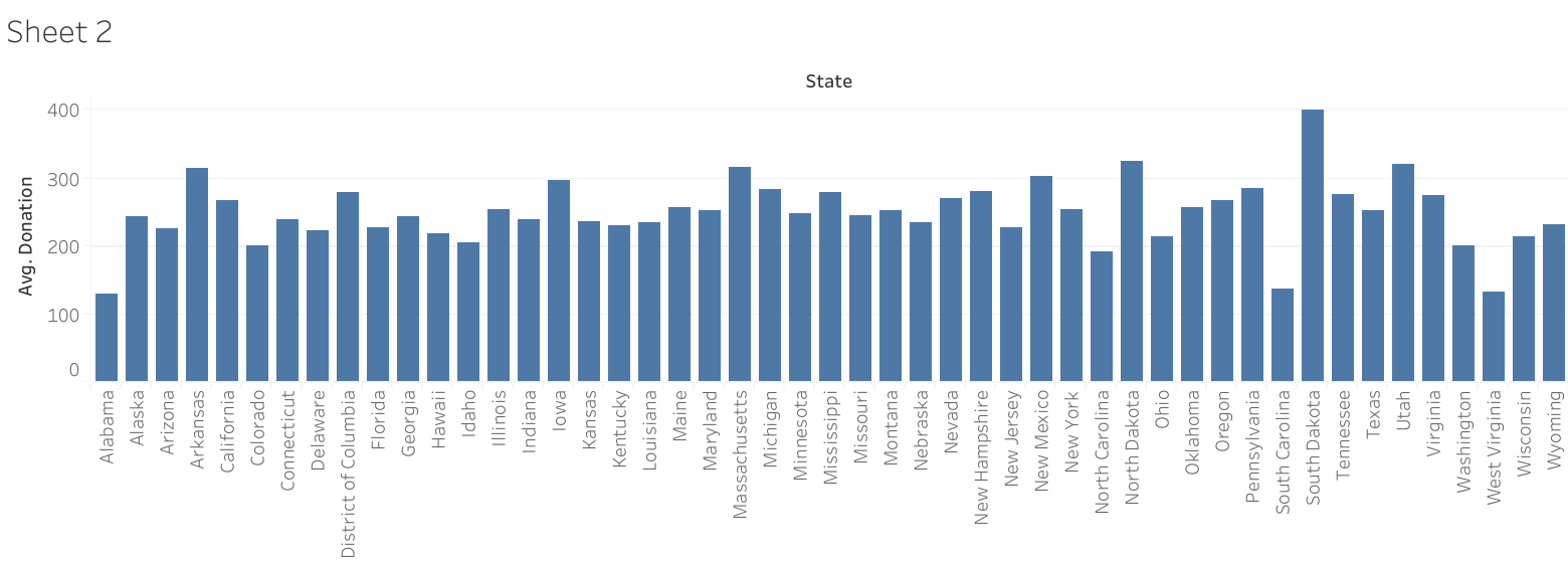 GitHub - jozefajogwu/SQLProjectForEducationForAll