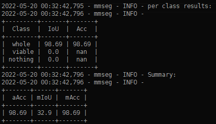 What kind of situations will cause the mIoU metrics to NAN? · Issue #1601 · open-mmlab ...