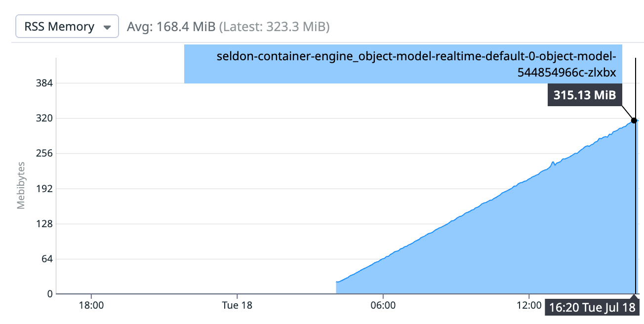 seldon-container-engine memory leak when fullHealthChecks are on · Issue #5040 · SeldonIO/seldon ...