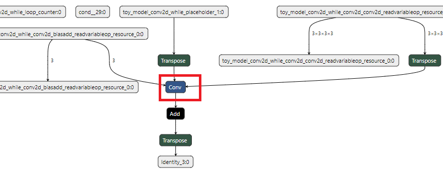 Conv2D operator inside a tf.while_loop leads to an error message · Issue #1625 · NVIDIA/TensorRT ...