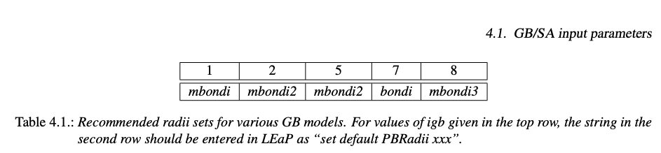 clarification on implicit solvent parameters · Issue #3708 · openmm/openmm · GitHub