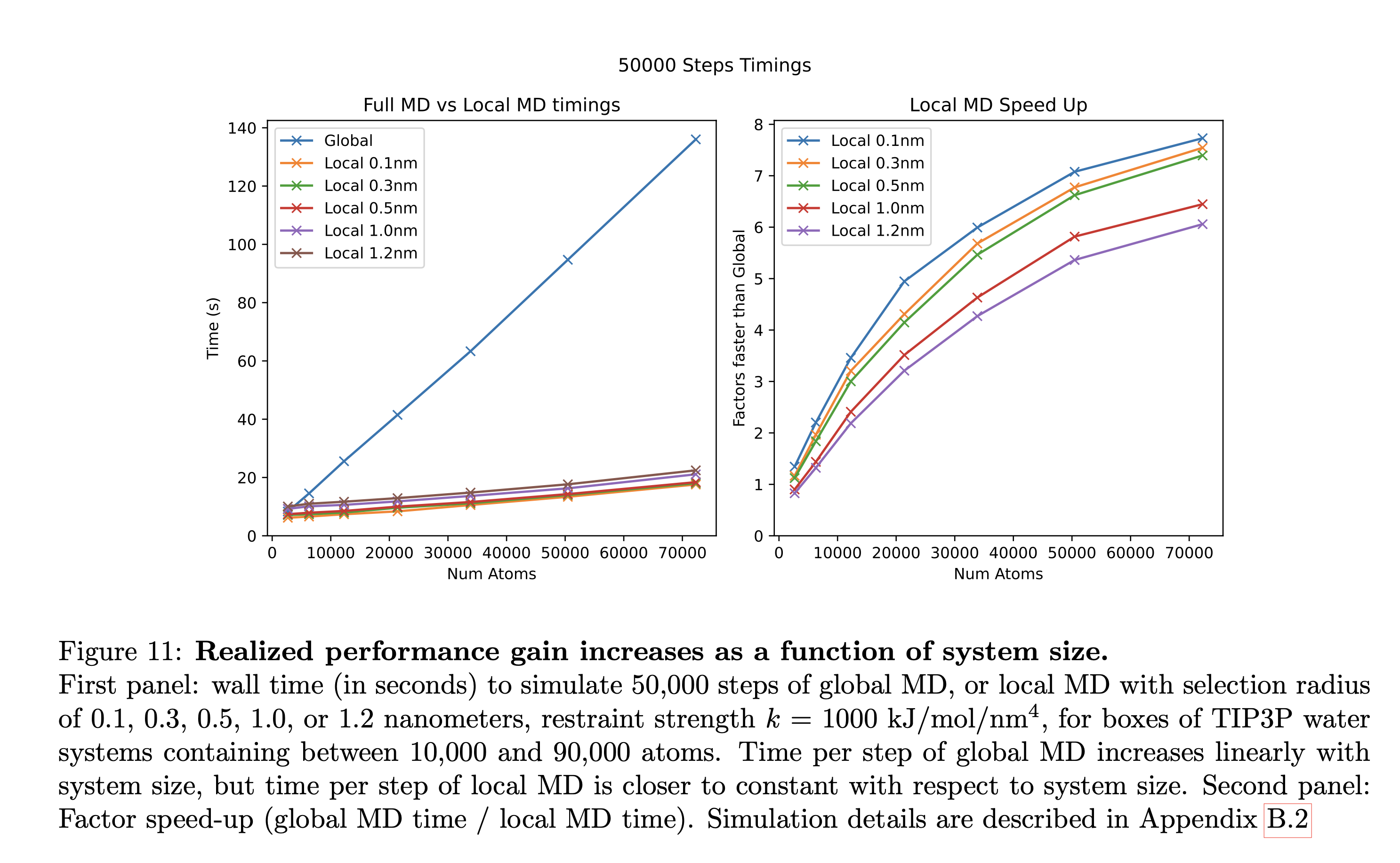 Local resampling trick · Issue #4102 · openmm/openmm · GitHub