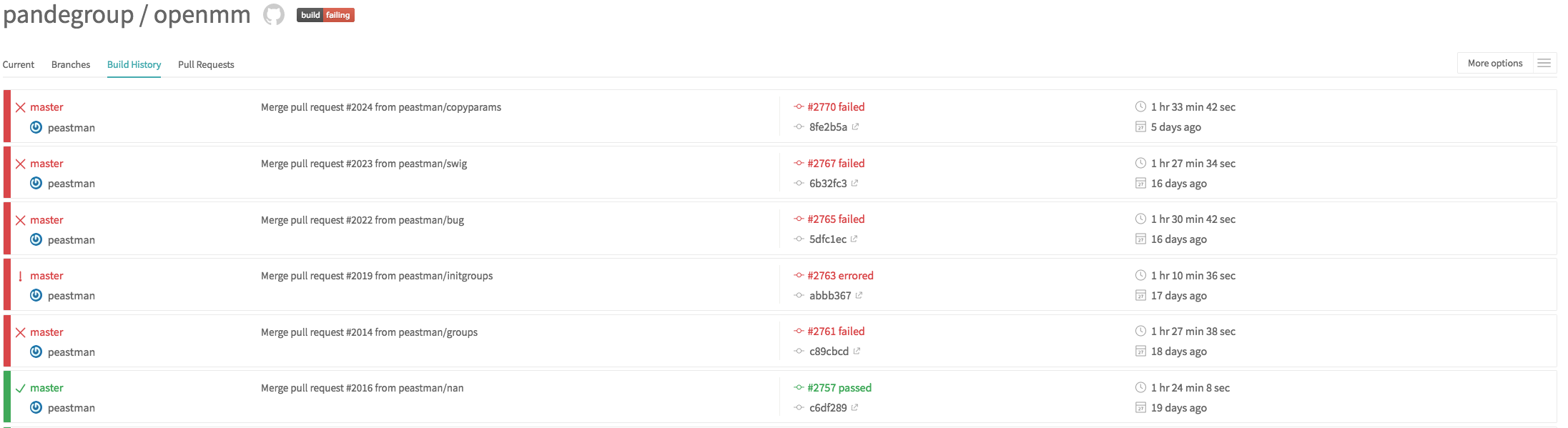 Travis build failing · Issue #2034 · openmm/openmm · GitHub