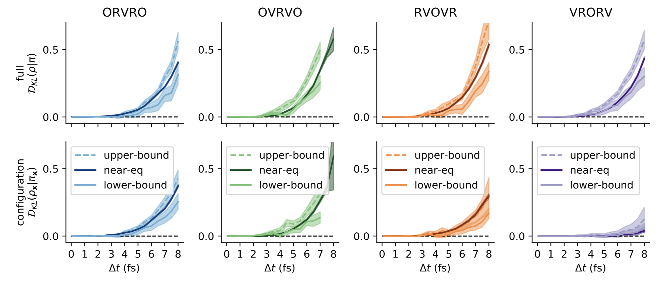 Recommended simulation settings · Issue #2520 · openmm/openmm · GitHub