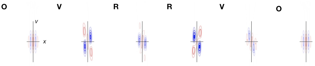 Discretizations of Langevin integrator · Issue #2532 · openmm/openmm · GitHub