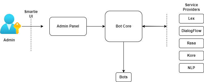 GitHub - Apollo9999/EXL-BOT