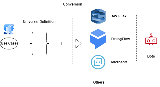 GitHub - Apollo9999/EXL-BOT