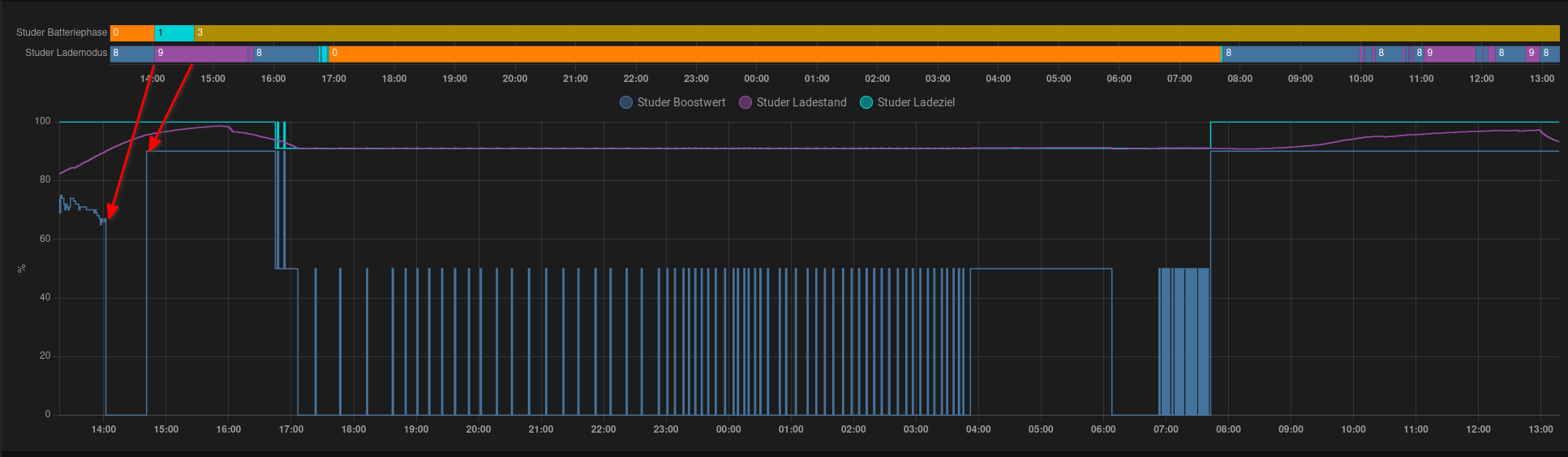 `sensor` and `binary_sensor` entities do not align in `history-graph ...