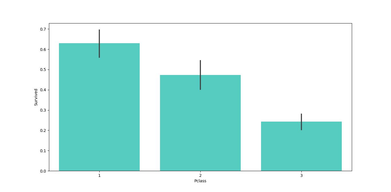 GitHub - Janak26/Titanic-Survival-Predictions: Using Random Forests and ...