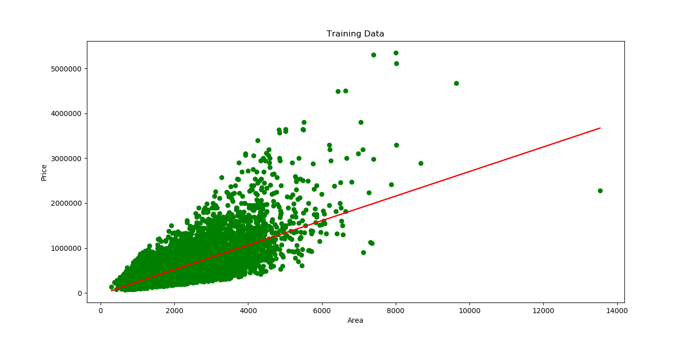 GitHub - Janak26/Housing-Price-Prediction