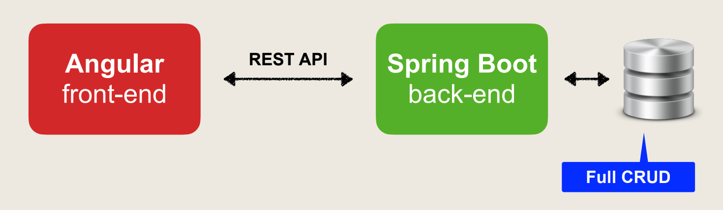 GitHub - koushikbalu/Clothes-Rental-Website: Repository to contain all ...