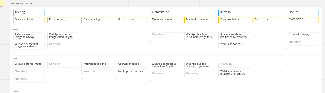 Propose Sprint 2 items · Issue #45 · Origami-Cloudless-AI/TinyMLaaS-2023-winter · GitHub