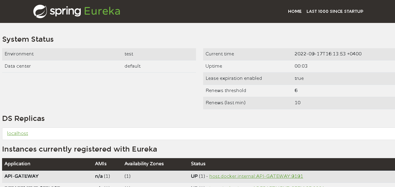 GitHub - Fazal-haroon/microservices-using-springboot: Basic Microservice Example(User service ...
