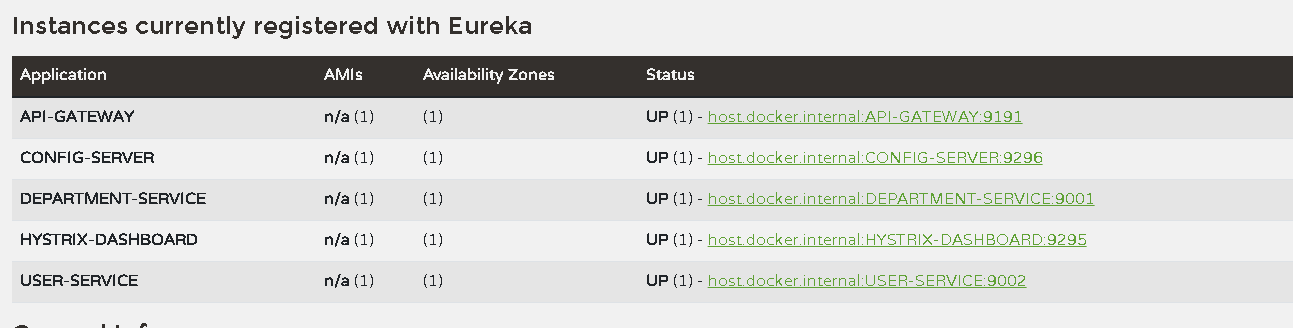GitHub - Fazal-haroon/microservices-using-springboot: Basic Microservice Example(User service ...