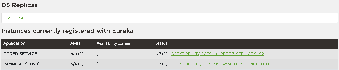 GitHub - Fazal-haroon/microservice-spring-boot: Microservice using spring boot and spring cloud
