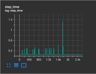 [Bug Report] Unexpected time between environment step function calls · Issue #3141 · openai/gym ...