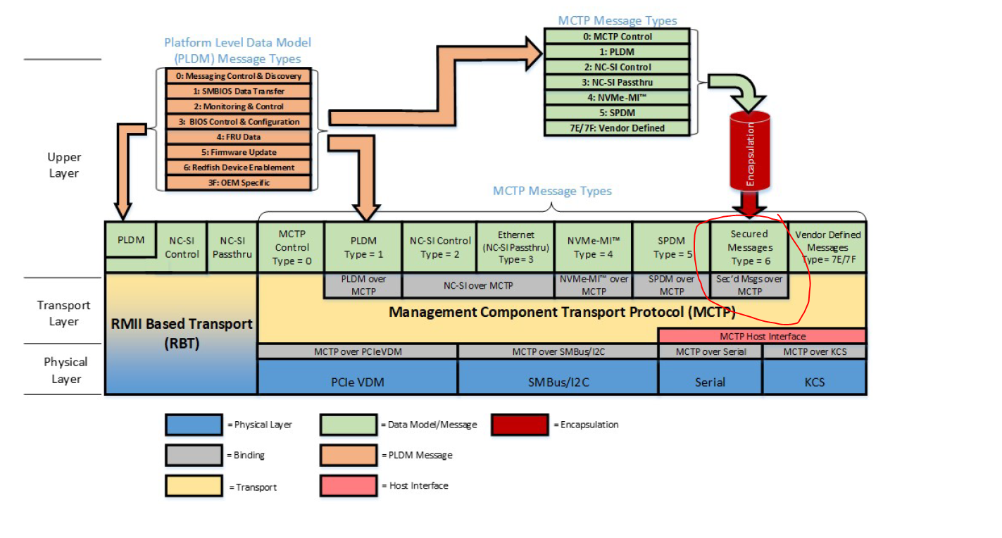 [SPDM 1.1.2] : KEY_EXCHANGE_RSP command · Issue #1221 · DMTF/libspdm · GitHub