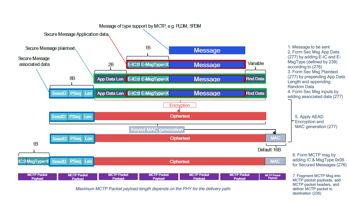 [SPDM 1.1.2] : KEY_EXCHANGE_RSP command · Issue #1221 · DMTF/libspdm · GitHub
