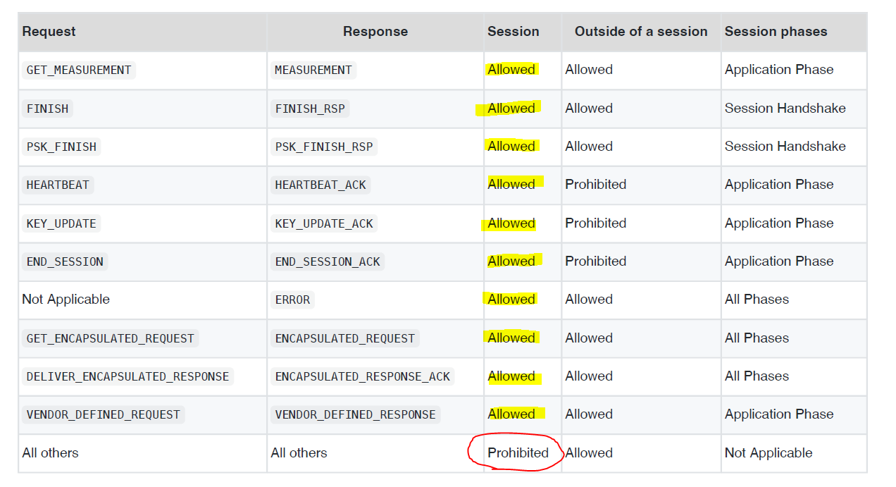Secure message support for application data (SPDM 1.1.2) · Issue #2230 · DMTF/libspdm · GitHub